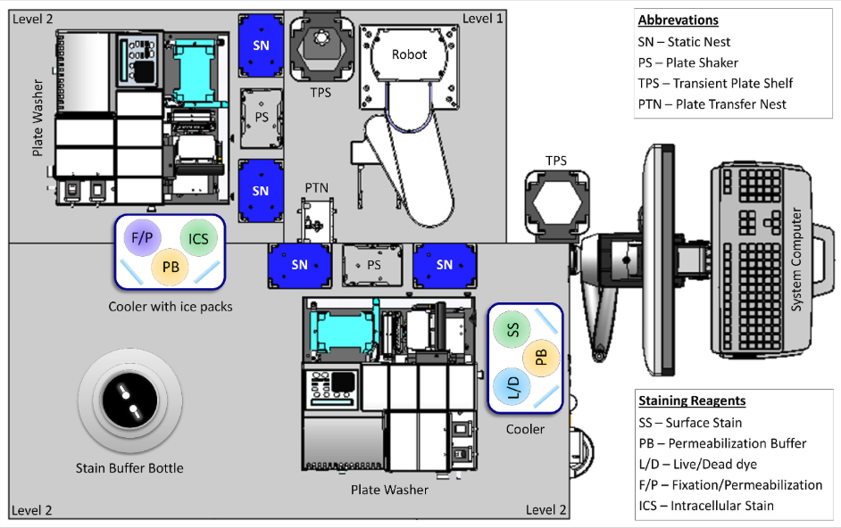 Customer Spotlight: How CellarioScheduler Helped Pfizer Power Next ...