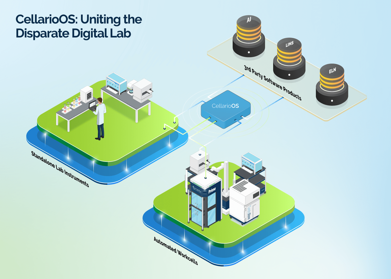 CellarioOS: The engine that drives connected lab workflows