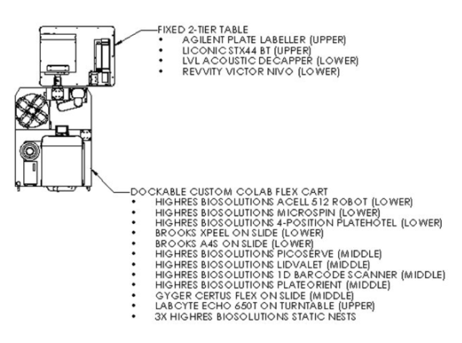 Automating Compound Screening: The Echo FlexCart Solution for Modern ...