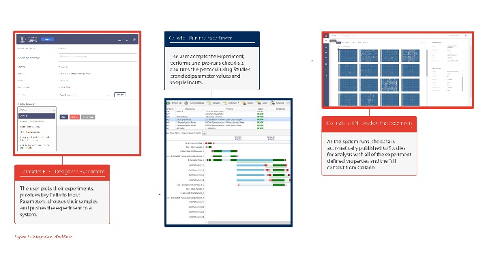 Dotmatics and HighRes Bio Offer Single Software Interface - Highres Bio
